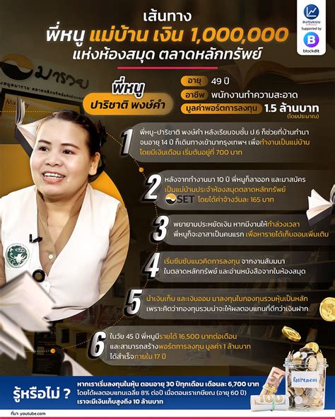 ลงทุนแมน On Twitter เส้นทาง พี่หนู แม่บ้านเงิน 1 000 000 แห่งห้องสมุดตลาดหลักทรัพย์