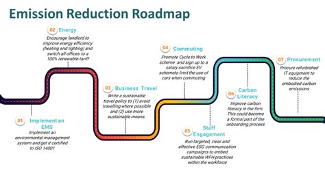 Alcock Development At Joyce Hartmann Blog