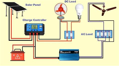 DIY Solar Inverter Installation Helpful Guide 8 Pros And Cons