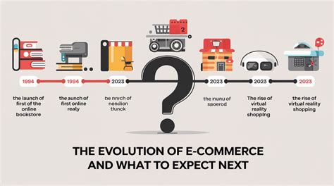 The Evolution Of E Commerce And What To Expect Next Entrepreneur India Blog