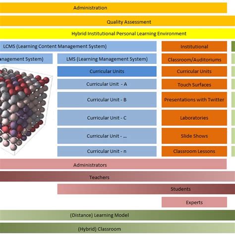 Hybrid Institutional Personal Learning Environment Hiple Download