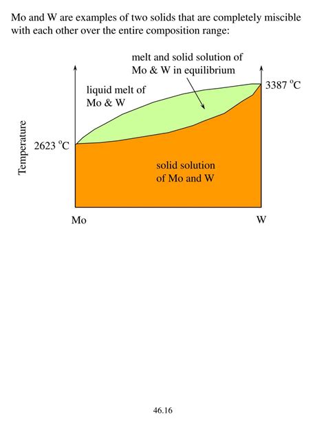 PPT Solid Liquid Phase Diagrams PowerPoint Presentation Free Download ID 3329768