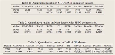 Msanet 文献阅读 Csdn博客