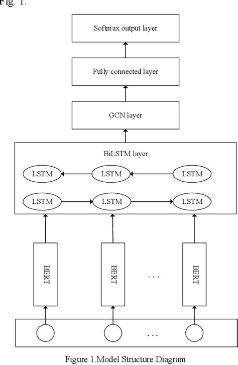 Figure 1 From A Study Of Aspect Level Sentiment Analysis Based On Deep