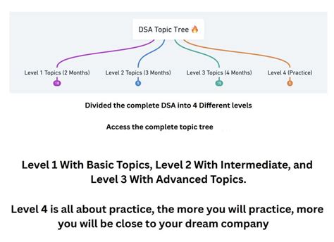 learn about dsa topic tree abhinav awasthi posted on the topic linkedin