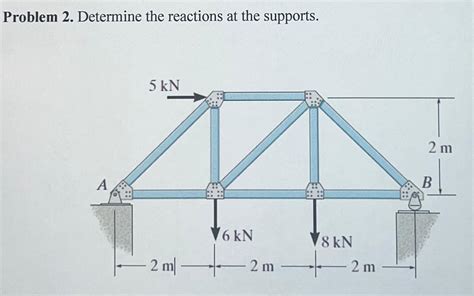 Solved Problem 2 Determine The Reactions At The Supports