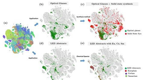 Knowledge Extraction Framework A The Lda Plot B Abstracts With Download Scientific