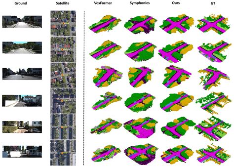 Sgformer Satellite Ground Fusion For 3d Semantic Scene Completion