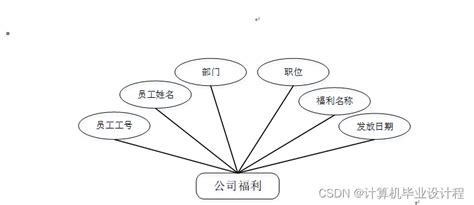 附源码 Ssm计算机毕业设计某公司酬薪管理系统java基于ssm的web安全防护的企业薪酬管理系统的设计与实现 Csdn博客