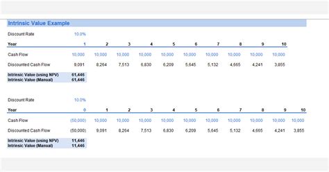 Intrinsic Value Example