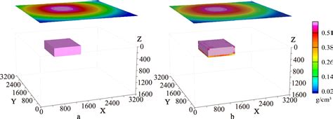 Figure 1 From Deep Learning For 3 D Inversion Of Gravity Data Semantic Scholar