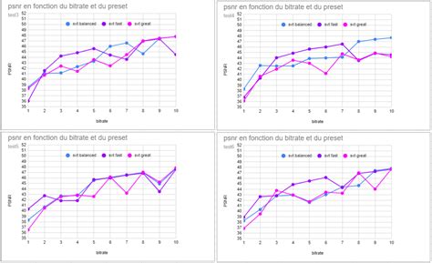 Bug Degradation After Scene Change Issue OpenVisualCloud SVT HEVC GitHub