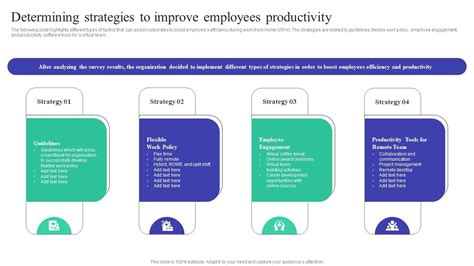 Implementing Adaptive Work Arrangements Determining Strategies To Improve E
