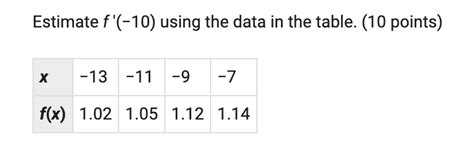 solved estimate f′ −10 using the data in the table 10