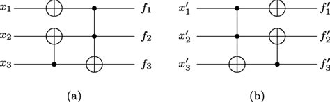 A The Reversible Circuit Of The Function In Table 1a B The Inverse