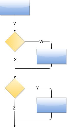 Practice Quiz Istqb Test Design Techniques Chapter 4 Istqb