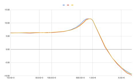 Github Baldengineerbaldee Plot Script Using Pyvisa To Generate Bode