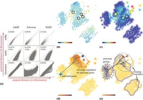 Figure 1 From Beyond The Third Dimension Visualizing High Dimensional