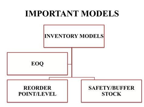 INVENTORY MODELS PPTX
