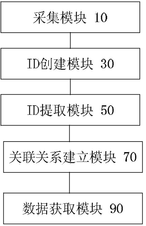 Statistical Method And Device For Visitor Behavior Data Eureka Patsnap
