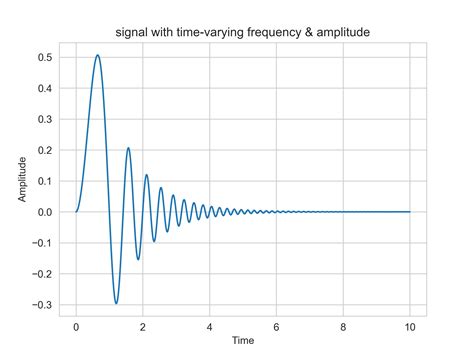 Enhancing Data Science Workflows Mastering Version Control For Jupyter Notebooks Towards Data