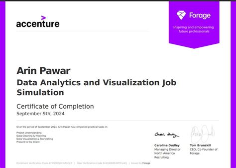 Arin Pawar On Linkedin Excel Dataanalysis Datavisualization Professionaldevelopment