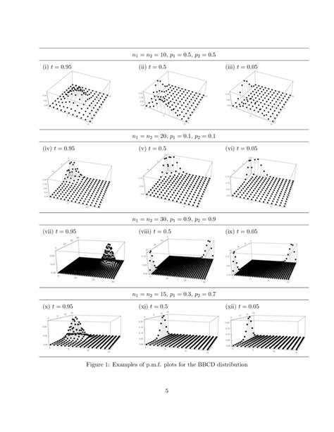 Bivariate Binomial Conditionals Distributions With Positive And