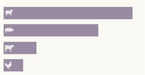 Large Amounts Of Antibiotics Are Used In Livestock But Several