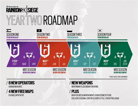 Rainbow Six Siege Year 2 Roadmap Revealed Includes Operators From Four New Countries Vg247