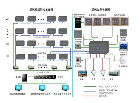 无黑科技科 Rcu酒店客控系统