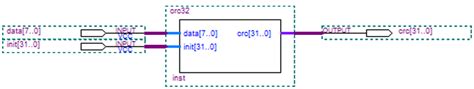 Functional Diagram Of Crc32 Computation Device For The Hardware Download Scientific Diagram
