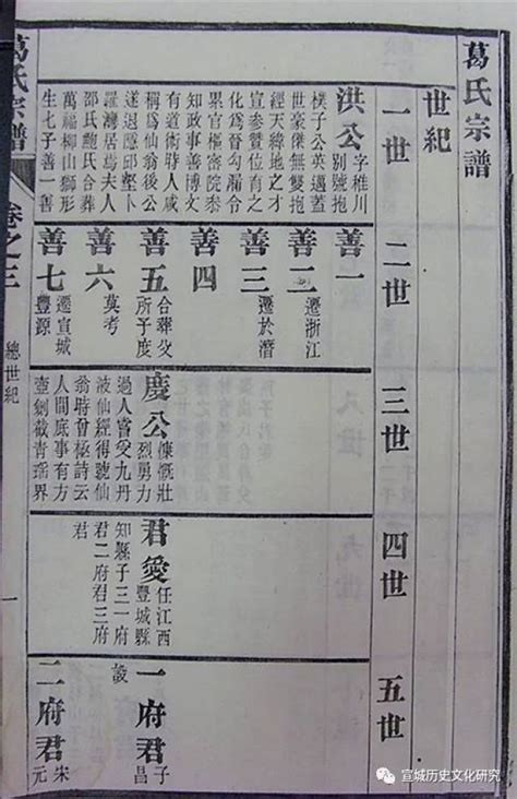 葛氏家谱图片 葛氏家大全 葛氏 第4页 大山谷图库