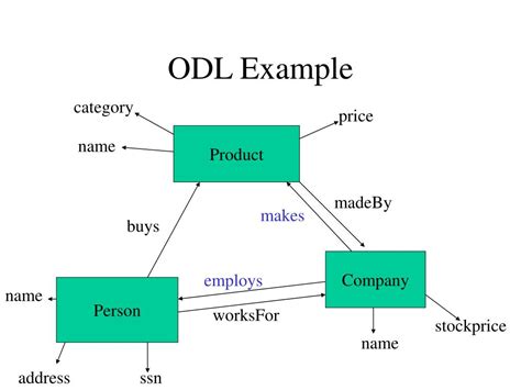 Ppt Database Design Powerpoint Presentation Free Download Id6519467