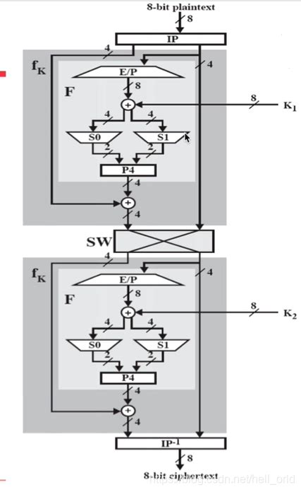 Python实现s Des加密算法 Csdn博客