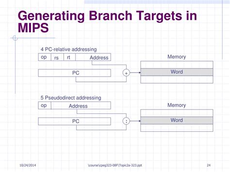 PPT Topic II A Instruction Set Architecture And MIPS PowerPoint Presentation ID 5802022