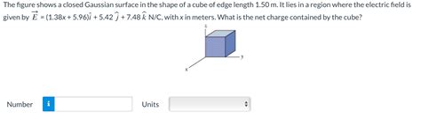 Solved The Figure Shows A Closed Gaussian Surface In The