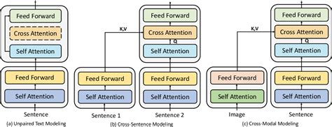 Figure 1 From Unifying Cross Lingual And Cross Modal Modeling Towards Weakly Supervised