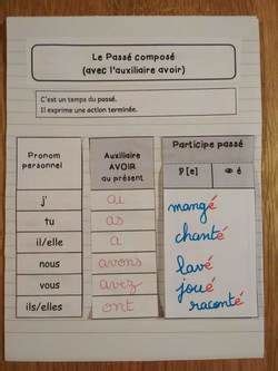 Leçons à Manipuler Ma Classe De Ce2 Cm1 Leçon Passé Composé Ce2 Cm1