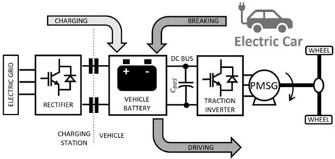Energies Special Issue Advances In Supercapacitor Technology And