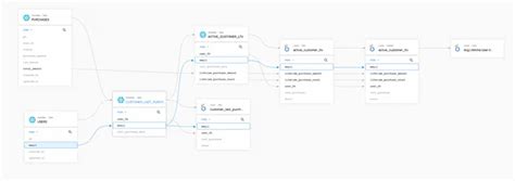 Column Level Lineage Comes To Datahub