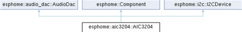 esphome esphome aic3204 aic3204 class reference