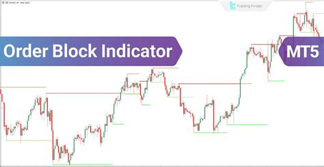 Order Block Indicator Ob For Ict Mt5 Free Download