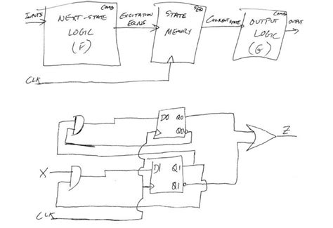 Solved A Moore Machine Is Described On The Following Page Chegg Com