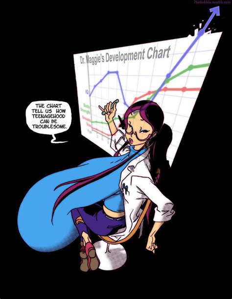 What The Fuck Is This Body Inflation Know Your Meme