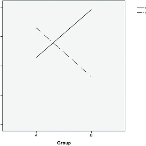 Percentages Of Aligned Linguistic Structures In The Two Weeks