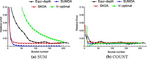 Performance Comparison On Dataset3 Download Scientific Diagram