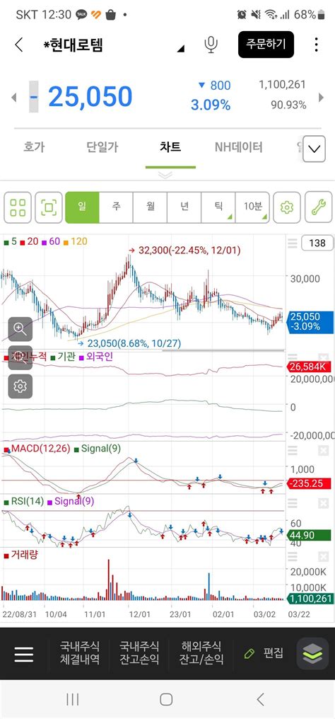 현대로템 전망 어떤가요 주식 에펨코리아