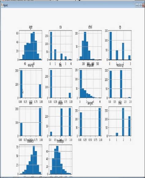 1 Graphical Representation Of Data Download Scientific Diagram