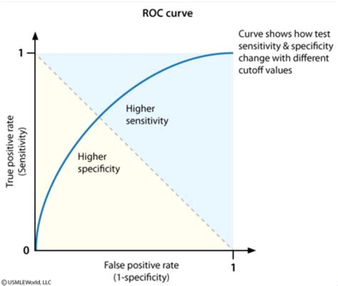Biostats Formulas Review Ethics Flashcards Quizlet