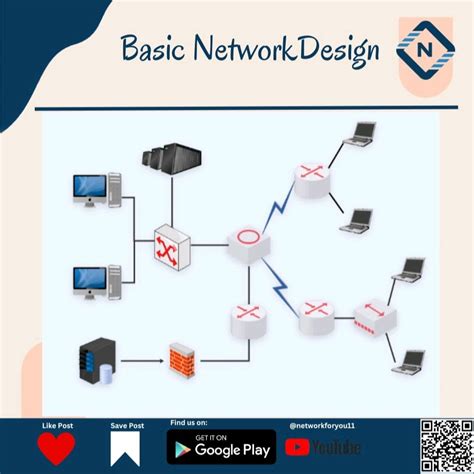 Network For You On Linkedin Ccnp Ccnacertification Networkforyou